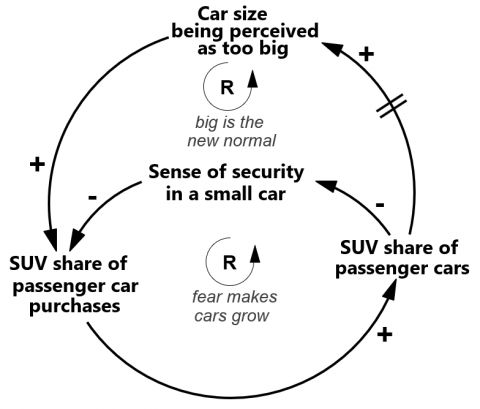 Group Model Building | M-Five